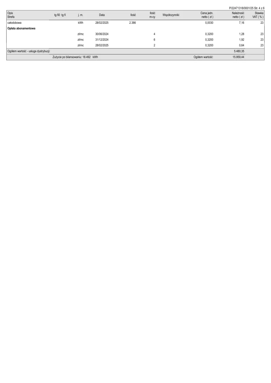 Prosument energii odnawialnej | Enea